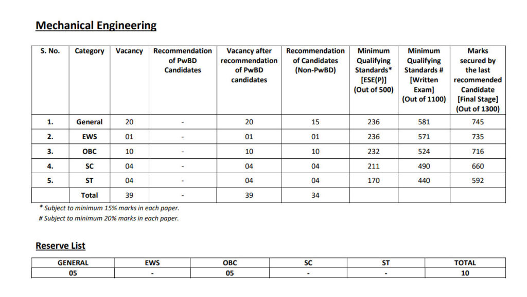 ESE Prelims Cut Off 2025 Expected UPSC Engineering Service Examination ...